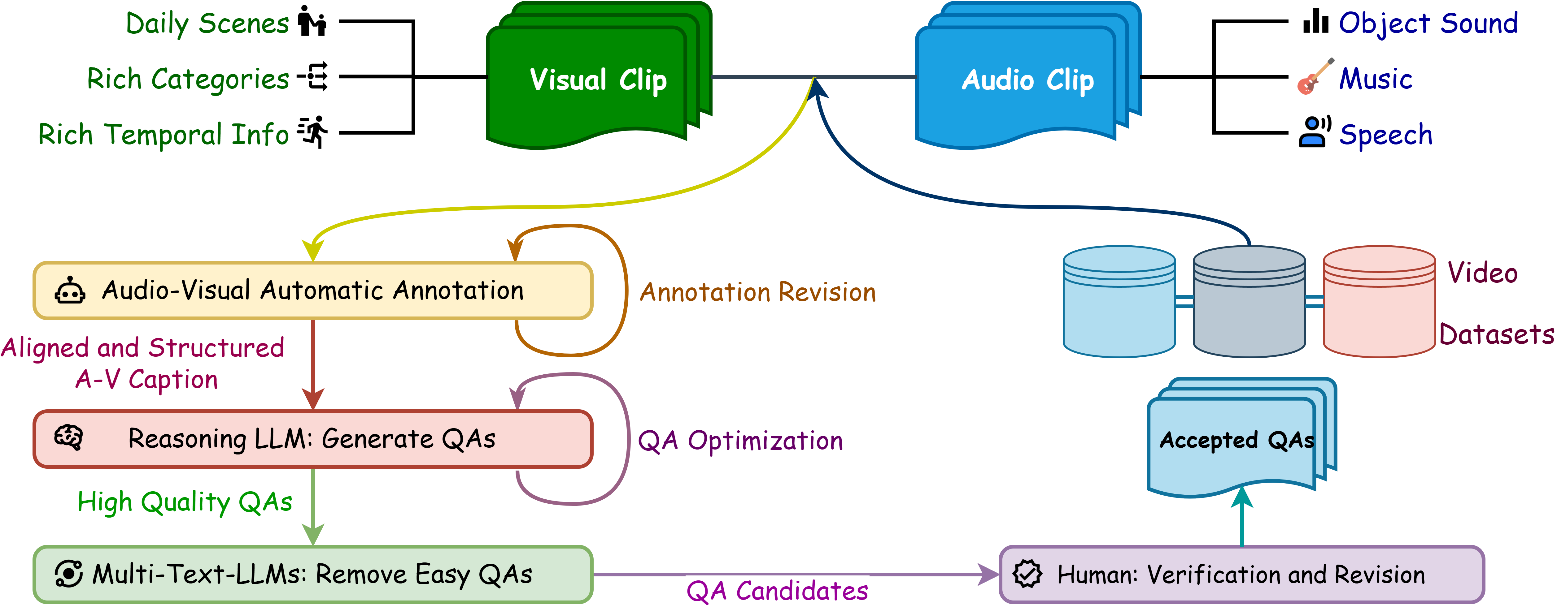Daily-Omni: Towards Audio-Visual Reasoning with Temporal Alignment ...